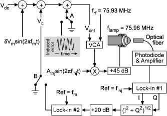 Ion-wave stabilization of an inductively coupled plasma | Applied ...
