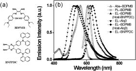 High-performance organic red-light-emitting devices based on a greenish ...