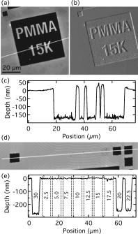 High-resolution direct-write multiphoton photolithography in poly ...