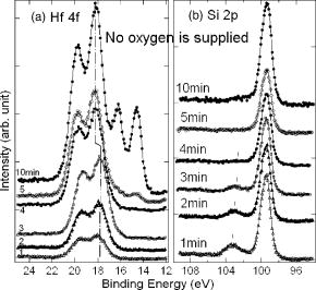 Role of oxygen vacancy in HfO2∕SiO2∕Si(100) interfaces | Applied ...