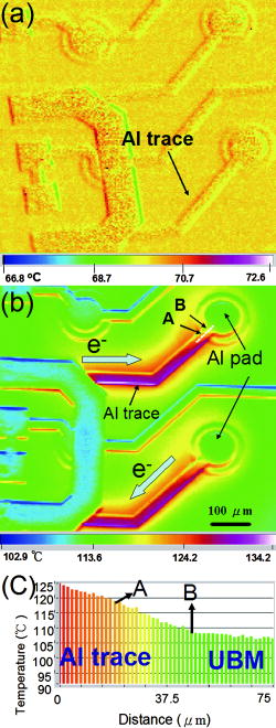 Infrared microscopy of hot spots induced by Joule heating in flip-chip ...