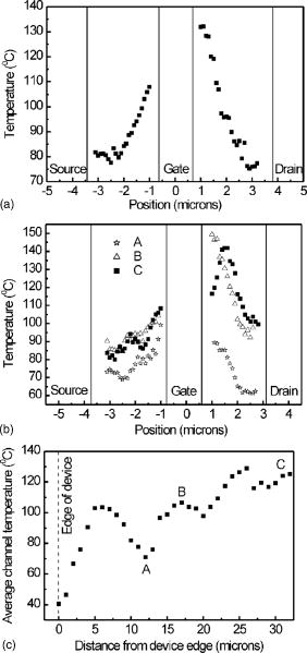 Insights into electroluminescent emission from AlGaN∕GaN field effect ...