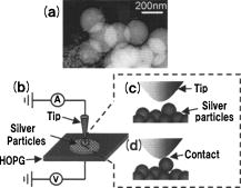 Quantum point-contact switches using silver particles | Applied Physics ...
