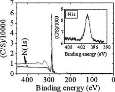 Gold-nanoparticles-induced pattern metallization on high-roughness ...