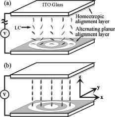 Polarization-insensitive liquid crystal Fresnel lens of dynamic ...