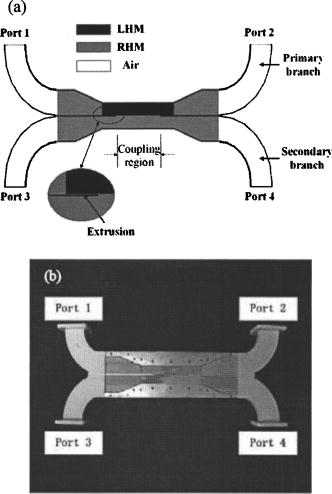 Backward coupling waveguide coupler using left-handed material ...