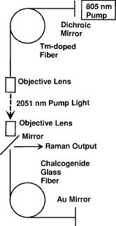 Chalcogenide glass Raman fiber laser | Applied Physics Letters | AIP ...