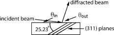 Imaging defects in strained-silicon thin films by glancing-incidence x ...