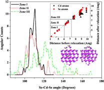 First principles study of CdSe quantum dots: Stability, surface unsaturations, and experimental ...