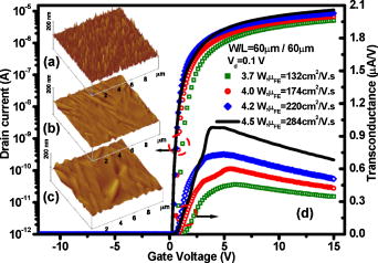 Trap-state density in continuous-wave laser-crystallized single ...