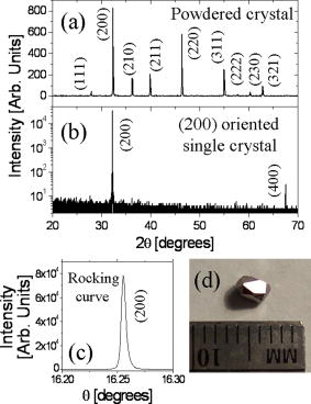 Sulfur stoichiometry effects in highly spin polarized CoS2 single ...