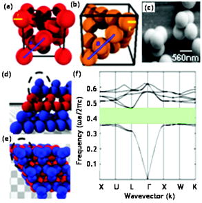 Tetrastack: Colloidal diamond-inspired structure with omnidirectional ...