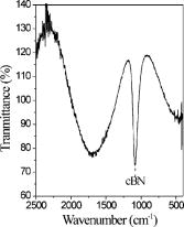 Structural analysis of cubic boron nitride films by ultraviolet Raman ...