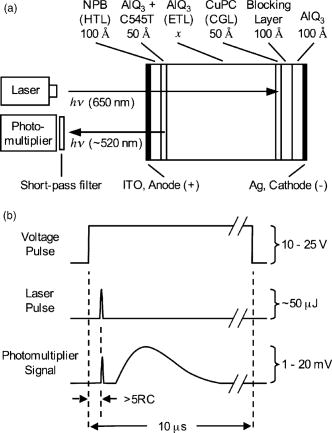 Charge-carrier mobility in an organic semiconductor thin film measured ...