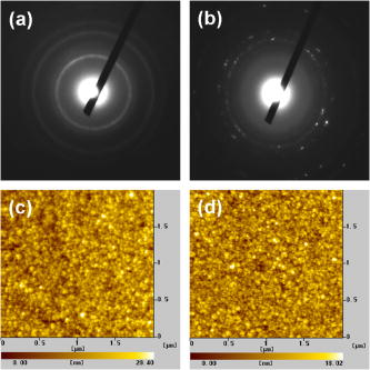 High-k and low-k nanocomposite gate dielectrics for low voltage organic ...