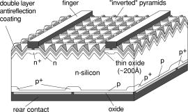 Rear emitter n-type passivated emitter, rear totally diffused silicon ...