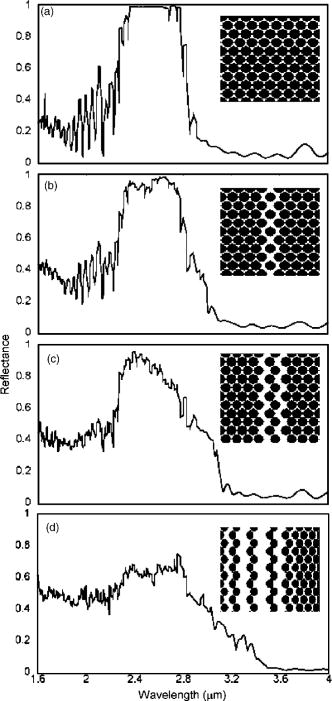 Application of photonic crystals in submicron damage detection and ...