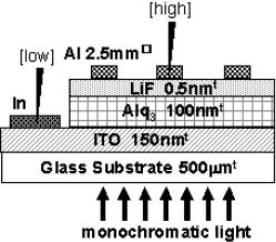 Trap levels in tris(8-hydroxyquinoline) aluminum studied by deep-level ...