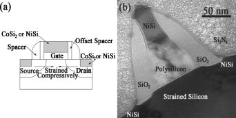 Nanoscale strain analysis of strained-Si metal-oxide-semiconductor ...