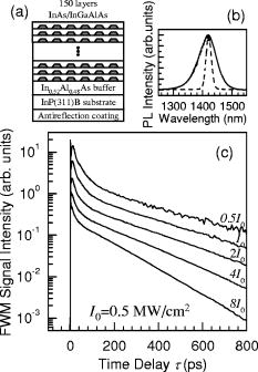 Long dephasing time in self-assembled InAs quantum dots at over 1.3μm ...