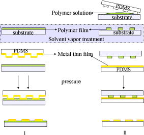 Metal printing with modified polymer bonding lithography | Applied ...