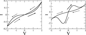 Strong electron correlation effects in nonvolatile electronic memory ...