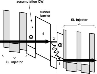 Widely tunable type-II interband cascade laser | Applied Physics ...
