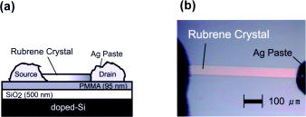 Ambipolar organic field-effect transistors based on rubrene single ...
