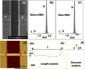 Elastic modulus of amorphous SiO2 nanowires | Applied Physics Letters | AIP Publishing