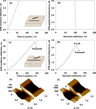 Elastic modulus of amorphous SiO2 nanowires | Applied Physics Letters | AIP Publishing