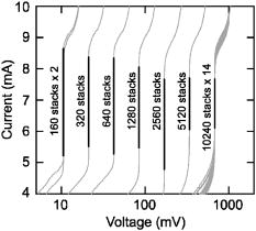 10V programmable Josephson voltage standard circuits using NbN∕TiNx∕NbN∕TiNx∕NbN double-junction ...