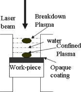 Laser pulse transmission through the water breakdown plasma in laser ...