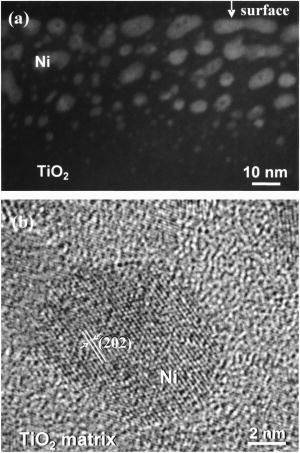 Optical and magnetic properties of Ni nanoparticles in rutile formed by ...