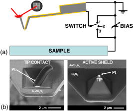 Demonstration of an electrostatic-shielded cantilever | Applied Physics ...