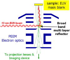 High-resolution actinic defect inspection for extreme ultraviolet ...