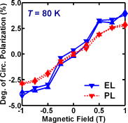 Response to “Comment on ‘Electrically injected spin-polarized vertical-cavity surface-emitting ...