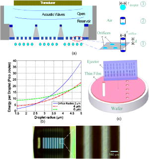 Direct etch method for microfludic channel and nanoheight post ...