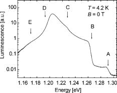 Quantum oscillations of the luminescence from a modulation-doped GaAs∕ ...