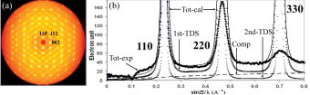 Determining thermal diffuse scattering of vanadium with x-ray ...
