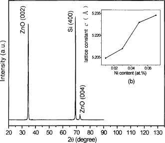 Doping concentration dependence of room-temperature ferromagnetism for ...