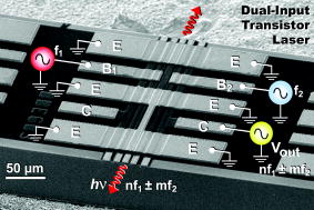 Signal mixing in a multiple input transistor laser near threshold ...