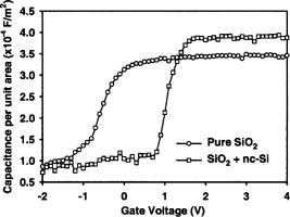 Static dielectric constant of isolated silicon nanocrystals embedded in ...