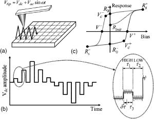 Switching spectroscopy piezoresponse force microscopy of ferroelectric ...