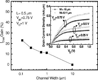 Channel-width dependence of low-frequency noise in process tensile ...