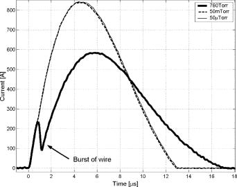 Titanium plasma source for capillary discharge extreme ultraviolet ...