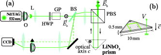 Sharp waveguide bends induced by spatial solitons | Applied Physics ...