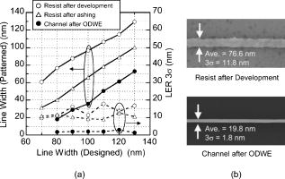 Fabrication and characterization of vertical-type double-gate metal ...