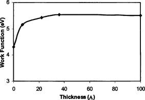 Interface dipole and effective work function of Re in Re∕HfO2∕SiOx∕n-Si ...