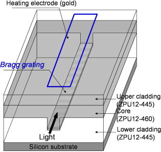 Tunable polymeric Bragg grating filter using nanoimprint technique ...