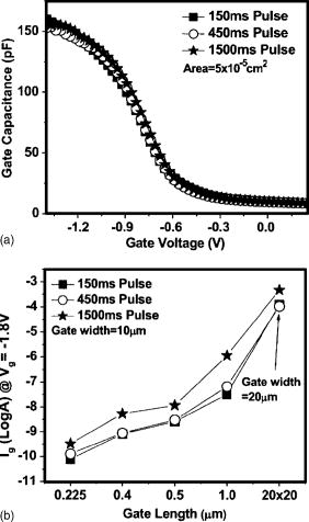 Optimization of precursor pulse time in improving bulk trapping ...